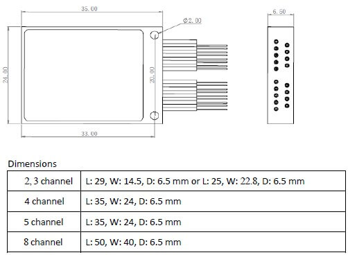 Compact DWDM Mux & Demux Pair Module - Lightel